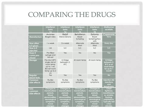 Disease Modifying Therapy Presentation Ppt