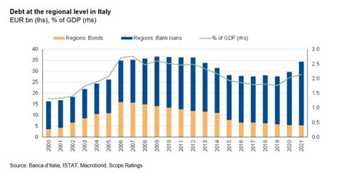 Giacomo Barisone Phd On Linkedin Italy Regional Devolution Plan