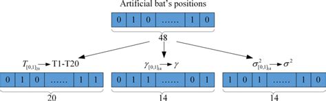 Artificial Bats Positions Representing Optimization Variables