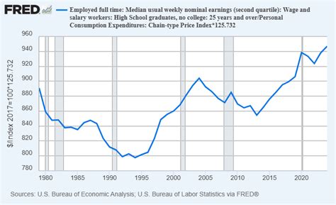 The Middleworking Class Has Not Been Hollowed Out” Economist Writing Every Day