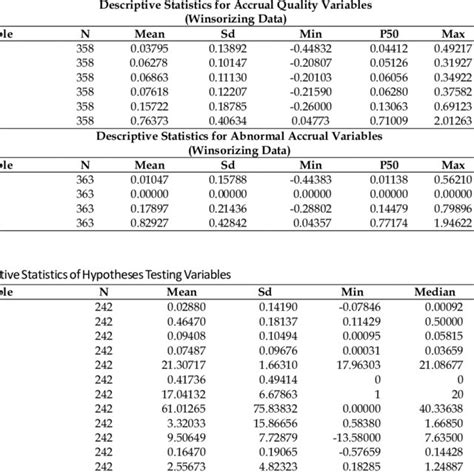 The Segment Disclosure Rate Segdisc Has An Average Of 046470