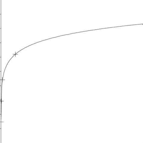 Decay Of Recharge Rates In Single Aquifer With Diffusivity Download