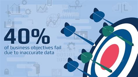 Data 101 Clean Data Vs Unclean Data By Epifania Mhagama Medium