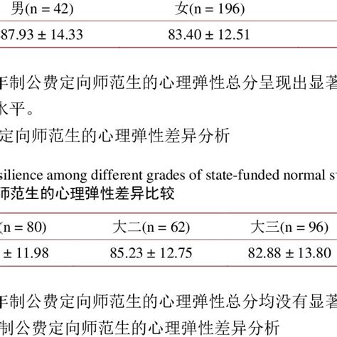 Carpentier Classification Of Mitral Regurgitation Mr 11 Download Scientific Diagram