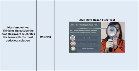 Jiaming Xu On Linkedin Awardwinning Innovation Softwaretesting