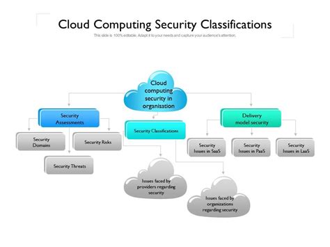 How To Become A Certified Cloud Security Professional Ccsp In 2025