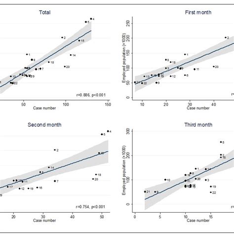 The Pyramid Of The Age Sex Frequency Of Missions In Tehran 22