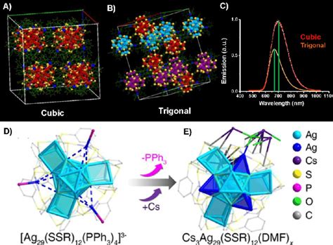 A Cubic Unit Cell And B Trigonal Unit Cell Of Ag 29 Nmnc C