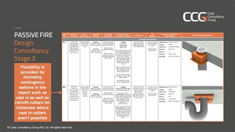 What Is Passive Fire Design Consultancy