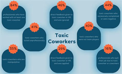 How Do You Know If A Coworker Is Toxic