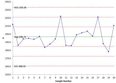 Individual X Moving Range Chart At Tim Long Blog