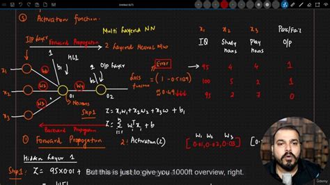 Datascience Deeplearning Artificialintelligence Machinelearning