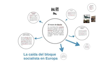 La Caída Del Bloque Socialista En Europa By Dany Sanchez Villaseca On Prezi