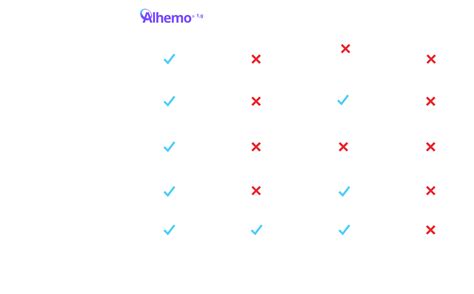 Alhemo® Administration Alhemo® Concizumab Mtci Injection 60 Mg 150