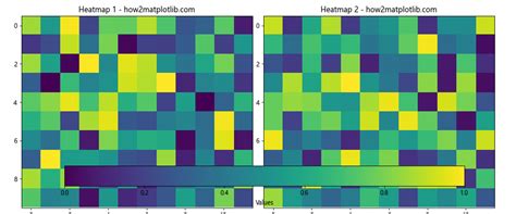 Matplotlib 中如何创建和自定义水平颜色条极客笔记
