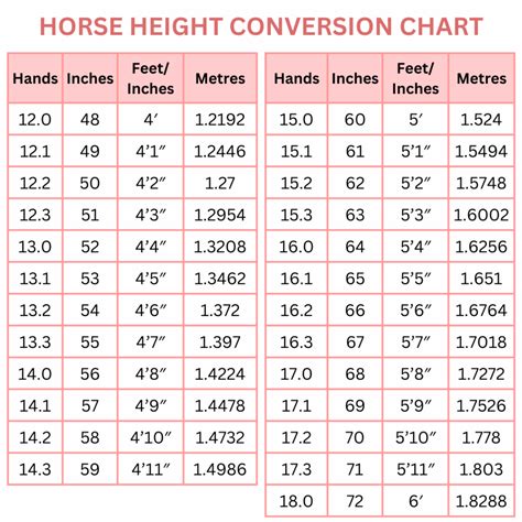Inches To Hands Conversion Chart