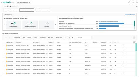 Applitools Dashboard Applitools Documentation