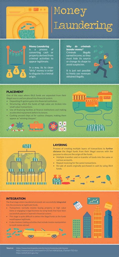 Aml Amlcompliance Riskmanagement Compliance Adri Ansyah Ccp