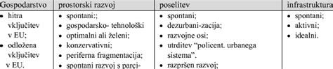 Comparison Of Scenarios For Spatial Development Alternatives Download