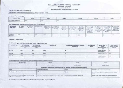Nirf Certificate Sri Ramkrishna Sarada Vidya Mahapitha