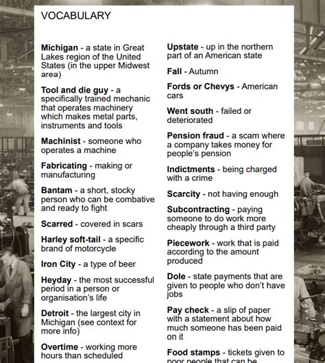 Surplus Value By David C Ward Complete Study Guide Teaching Resources