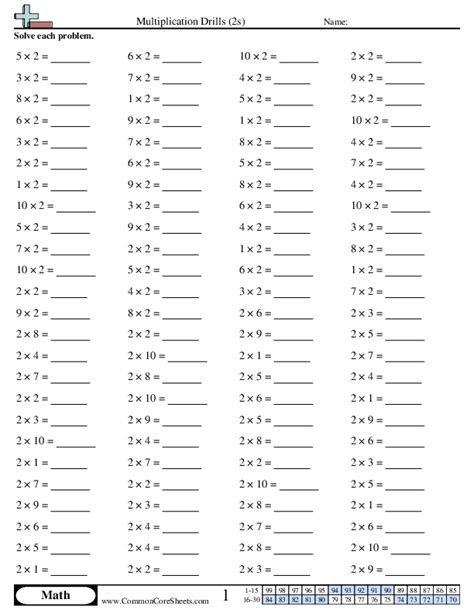 Multiplication Drills 2s Worksheet Download Worksheets Library