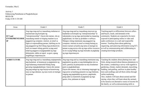 Summary Of Learning Competencies Docx