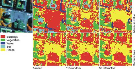 Results From The Sam Classification Using Six Different Approaches