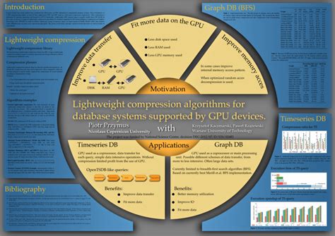 Pdf Lightweight Compression Algorithms For Database Systems Supported By Gpu Devices