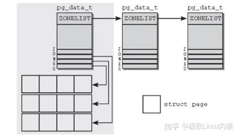 深入linux内核架构 内存管理linux Hmm Csdn博客 深入linux内核架构 内存管理linux Hmm Csdn博客