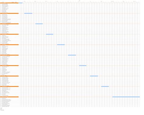 Gantt Chart Template Content Management System Implementation