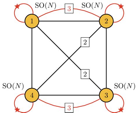 Quiver Diagram For The Spin7 Orientifold Of Phase B Of H 4 Using The