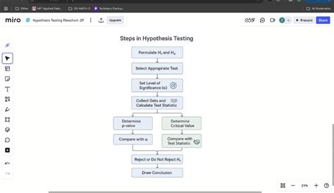 Continuing My Mit Professional Education Applied Data Science Program Journey Ive Gone Beyond