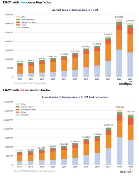 Air To Air Heat Pump Correction Factor Explanation European Heat Pump Association