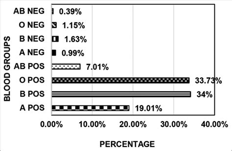 Kell Antigen Frequency What Is The K Antigen Glnm