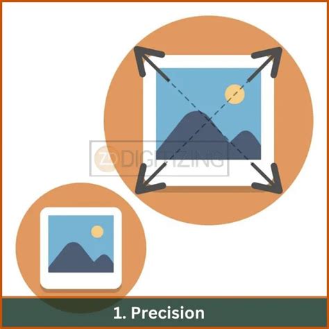 Manual Vectorization Vs Auto Tracing