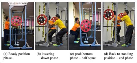 The 1 Rm Squat Test Download Scientific Diagram