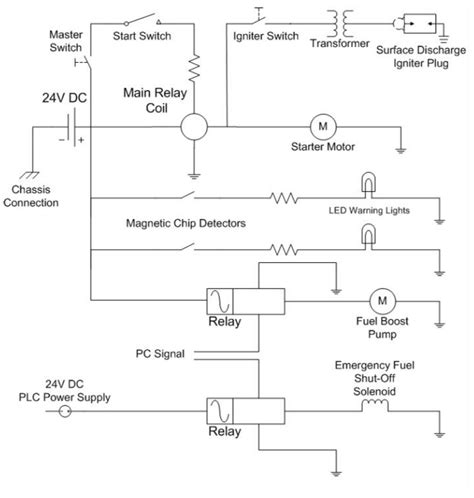 A 8 Schematic Of T63 Electrical System