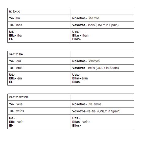 Irregular Imperfect Preterite And Present