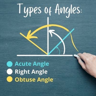 Acute Angle Definition Measurement And Examples Lesson