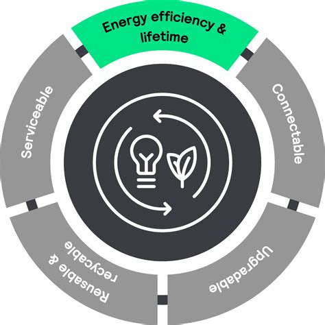 Lighting For Circularity Situs Web Perusahaan Signify