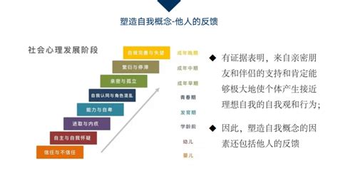 讲座沙龙 自我意识与自我发展