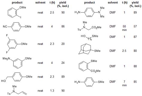 A Mild Heteroatom O N And S Methylation Protocol Using Trimethyl