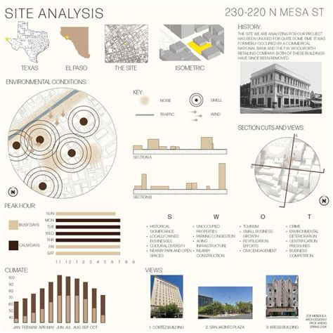 Architectural Site Analysis In 2024 Site Analysis Architecture Architect
