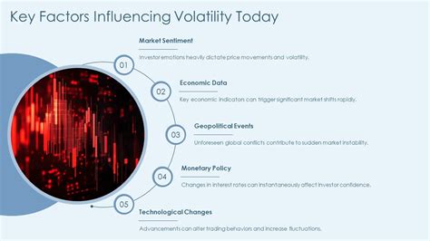 Factors Influencing Stock Market Volatility Today Ppt Designs At