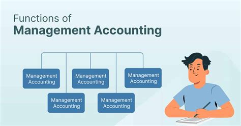 Top 10 Functions Of Management Accounting Shiksha Online