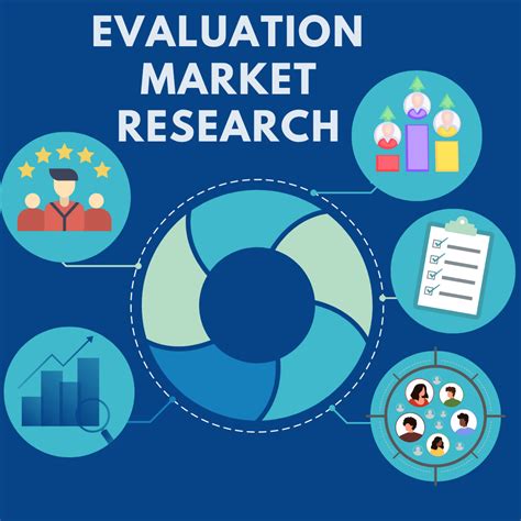 All You Need To Know About Evaluation Market Research A Comprehensive