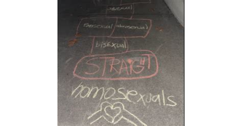 Slope Day Gender Identities Ssris Autofellatio Blow Agreements Roleplay Ymmv The