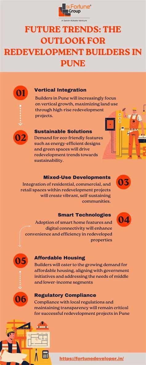 Ppt Future Trends The Outlook For Redevelopment Builders In Pune
