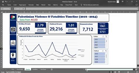 Damilola Salau On Linkedin Palestine Armedconflict Dataanalytics Dataanalysis
